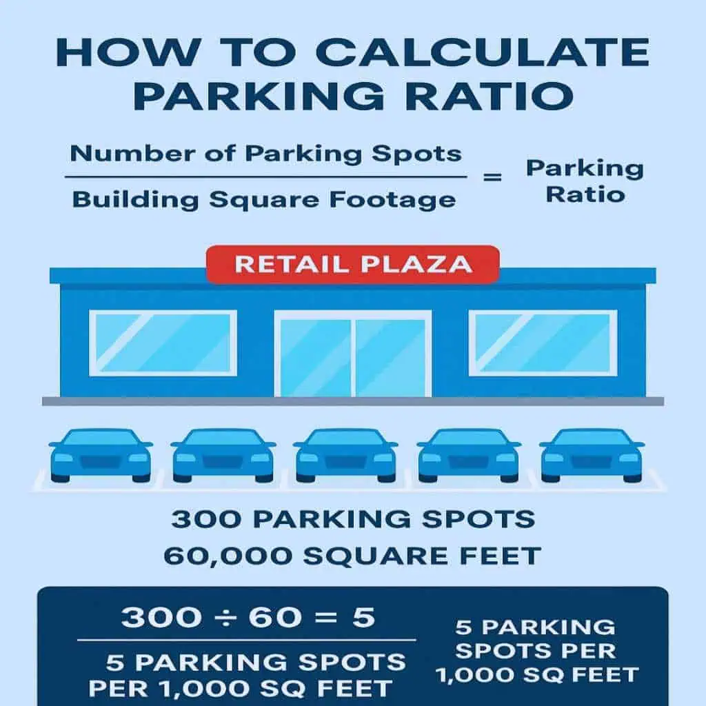 Parking Ratio Calculator for California: ADA Rules & Examples